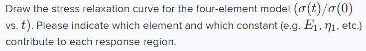 Draw the stress relaxation curve for the four-element | Chegg.com