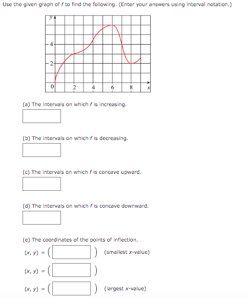 Solved Use the given graph of f to find the following. | Chegg.com