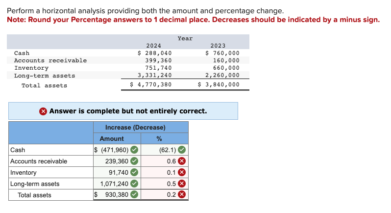 Solved Perform a horizontal analysis providing both the | Chegg.com