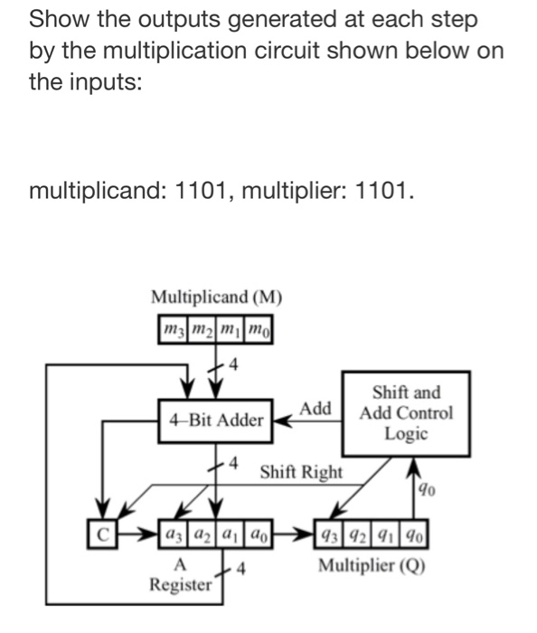 Solved Show the outputs generated at each step by the | Chegg.com
