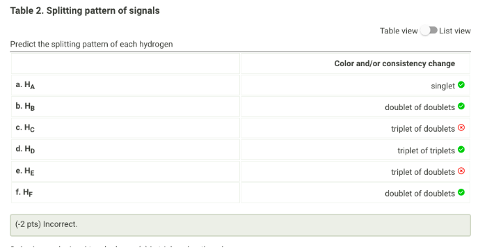 Solved Spectrum A 7. Using the labelled triphenylmethanol | Chegg.com