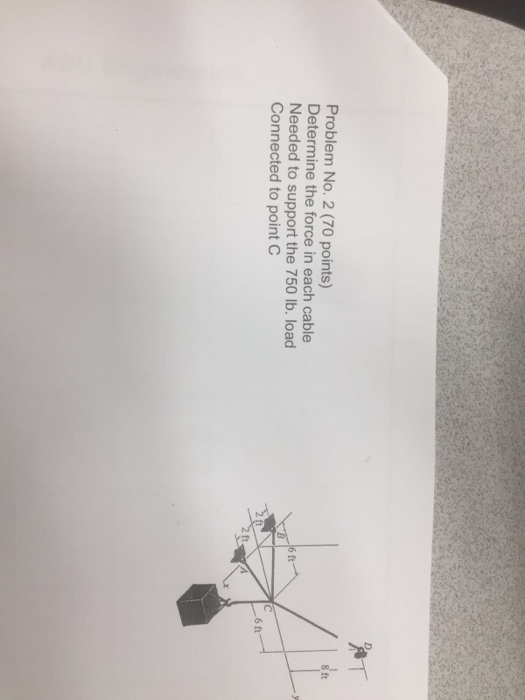 Solved Determine the force in each cable Needed to support | Chegg.com