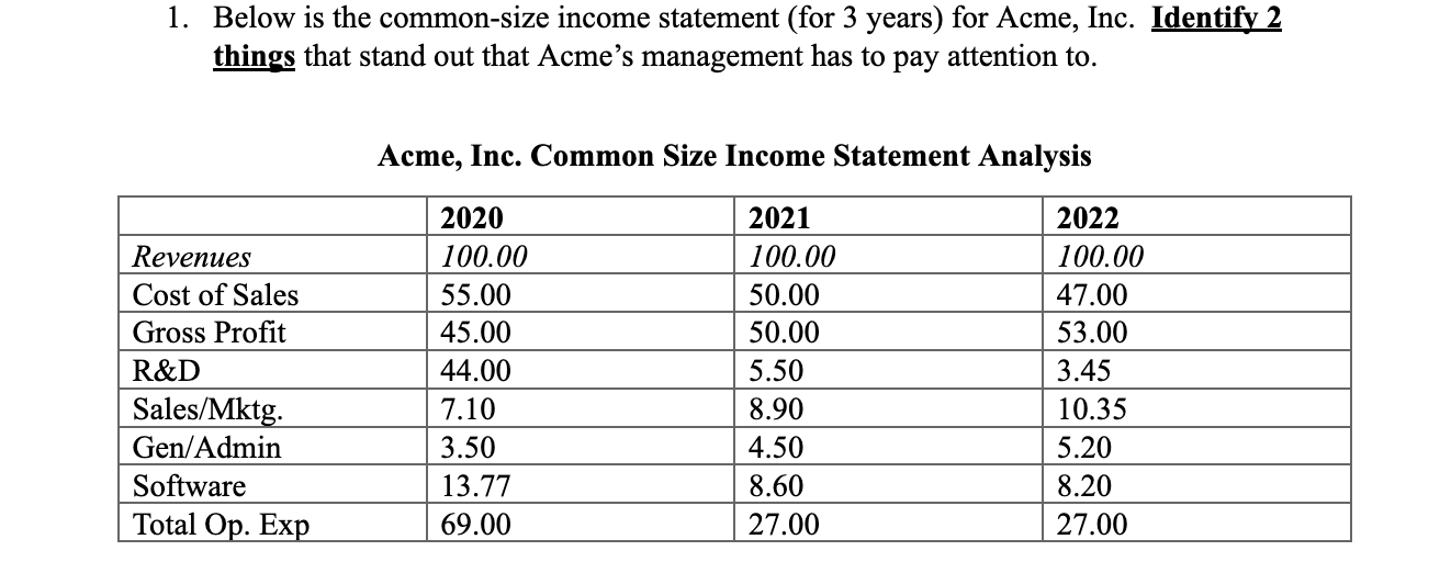 Solved 1. Below is the common-size income statement (for 3 | Chegg.com