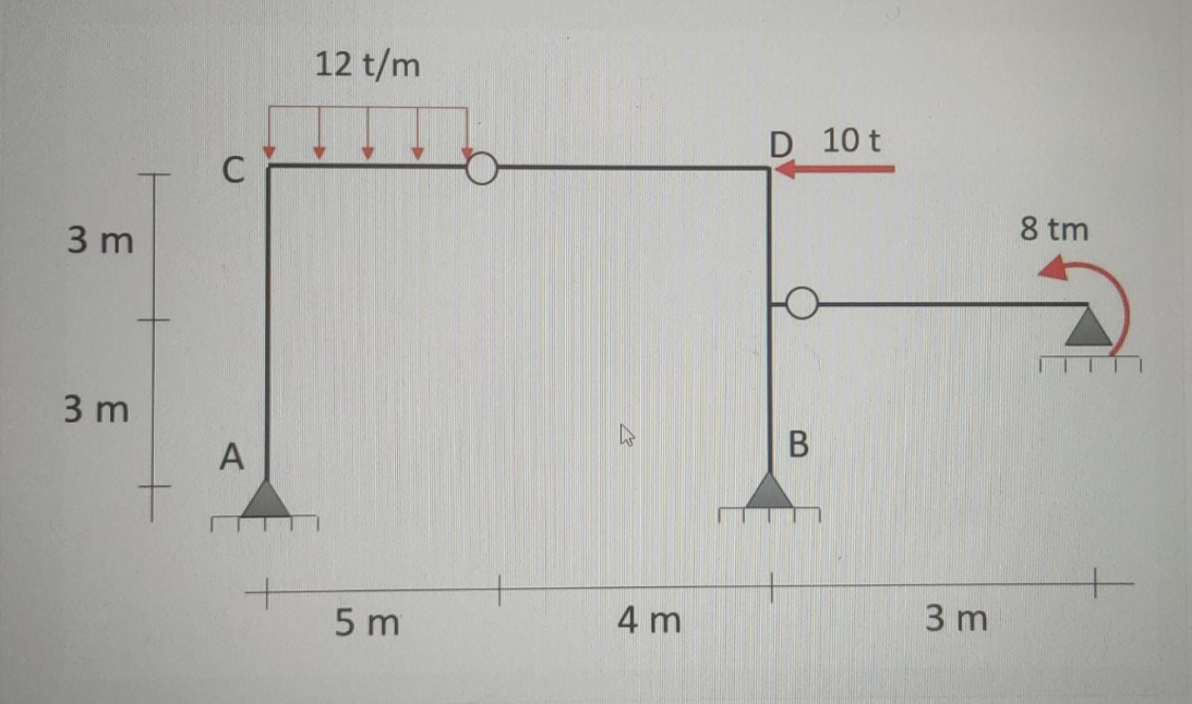 Find only the support reactions and internal joint | Chegg.com