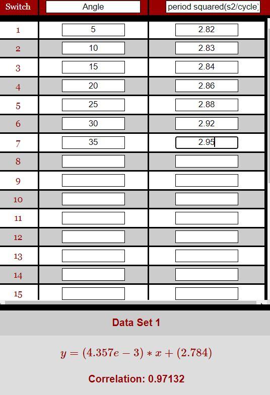 Solved Questions: 1. From Period vs. Mass graph, does the | Chegg.com