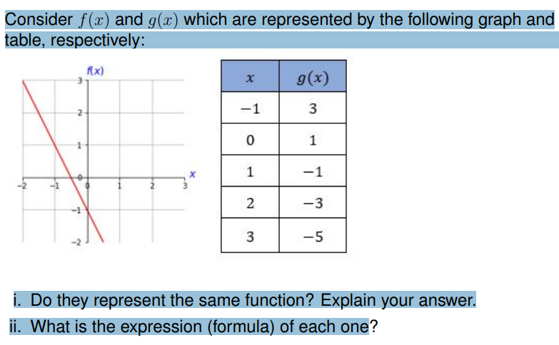 Solved Consider f(x) and g(x) which are represented by the | Chegg.com
