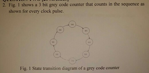 Solved 2 Fig 1 Shows A 3 Bit Grey Code Counter That Counts