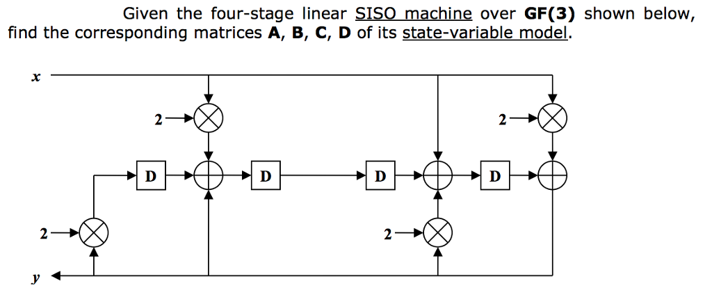 Solved Given the four-stage linear SISO machine over GF(3) | Chegg.com