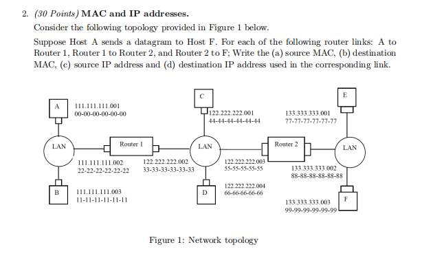 2. (30 Points) MAC and IP addresses. Consider the | Chegg.com