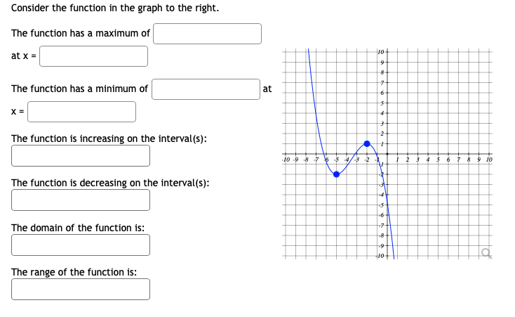 Solved The Function Has A Minimum Of At X The Function Is