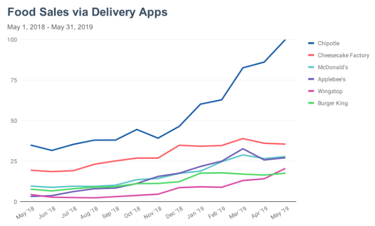 Solved Which of the following is true of the chart | Chegg.com