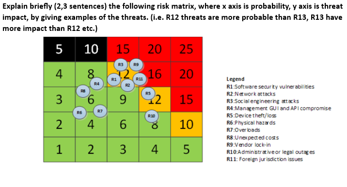 Solved Explain briefly ( 2,3 ﻿sentences) ﻿the following risk | Chegg.com