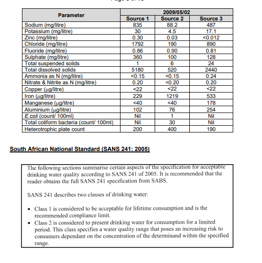 Solved Table 1.1: Raw water sample (Free State, 2021/04/01) | Chegg.com