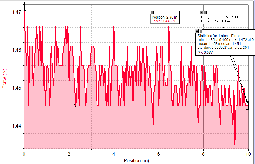 Solved Using this graph calculate the work done on the | Chegg.com