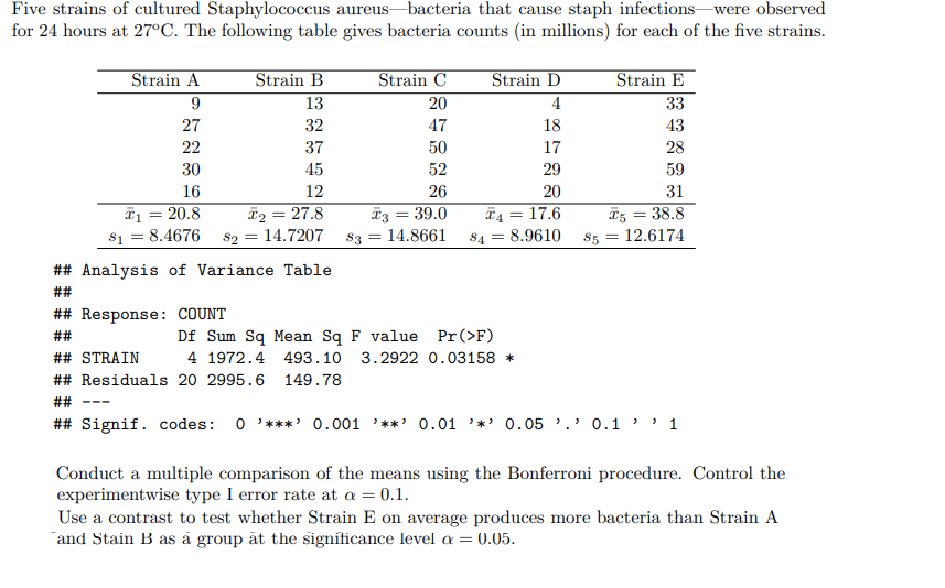 Solved Five Strains Of Cultured Staphylococcus