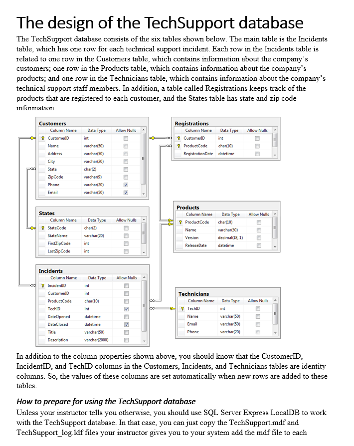 The design of the TechSupport database The Tech | Chegg.com