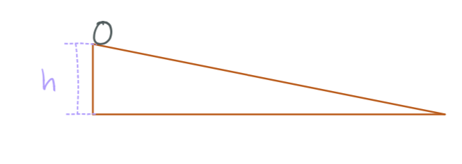 Solved If the ball pictured below is released from the top | Chegg.com