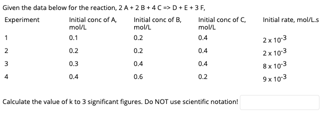 Solved Initial rate, mol/L.S Given the data below for the | Chegg.com