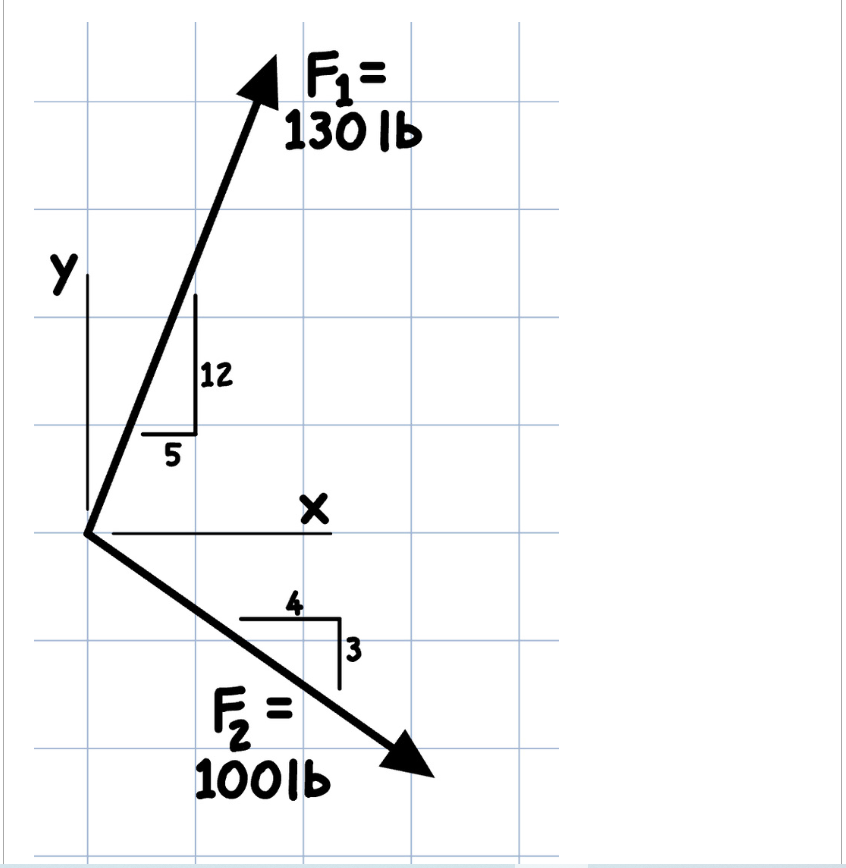 Solved What is the angular direction (as measured from the | Chegg.com