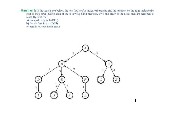 Solved Question 1: In the search tree below, the two-line | Chegg.com