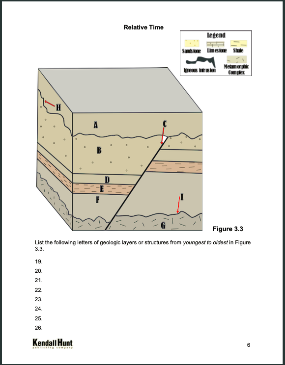 Solved List the following letters of geologic layers or | Chegg.com