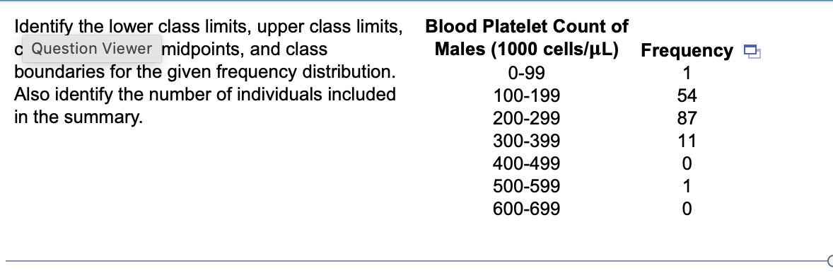 Identify the lower class limits, ﻿upper class | Chegg.com