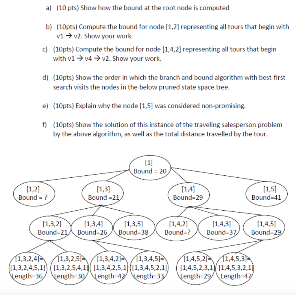 Solved ( 60 pts) Consider the traveling salesperson problem | Chegg.com