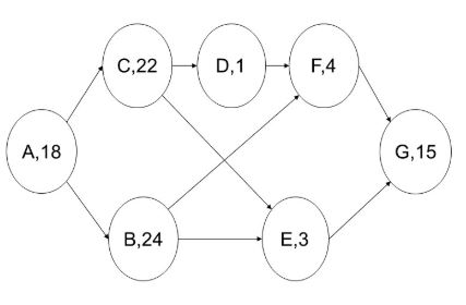 Solved 17-11) Use this network diagram for questions 11 | Chegg.com