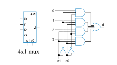 Solved The circuit below shows the design of a 4:1 | Chegg.com