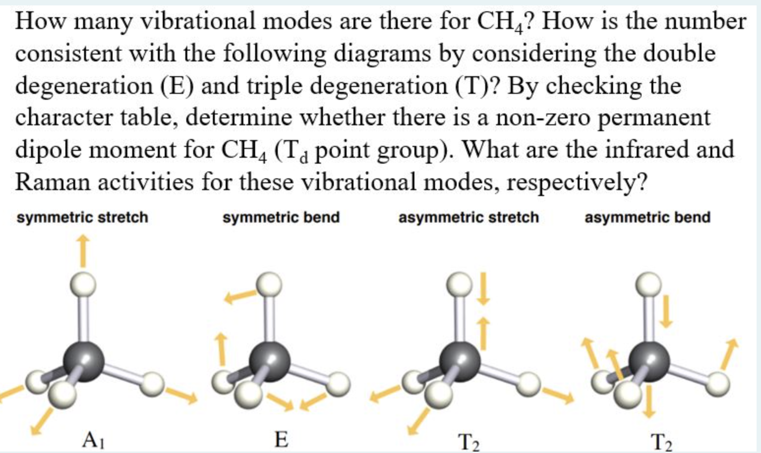Solved How many vibrational modes are there for CH4 ? How is | Chegg.com