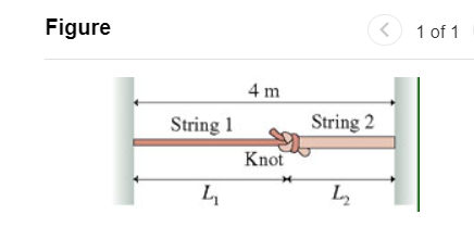 Solved String 1 ﻿in the figure has linear density 2.80gm | Chegg.com
