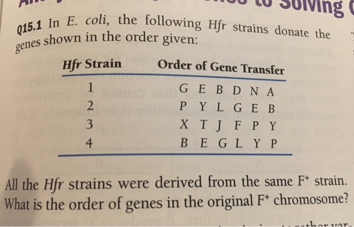 Solved In E. coli, the following Hfr strains donate the | Chegg.com
