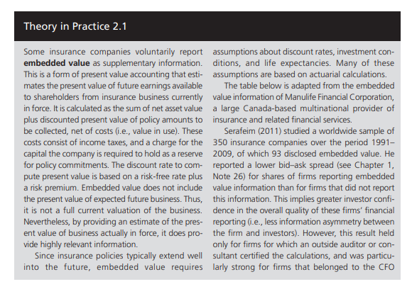 Refer to Theory in Practice 2.1 relating to the | Chegg.com