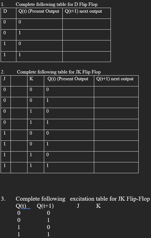 Solved Complete following table for D Flip Flop | Chegg.com