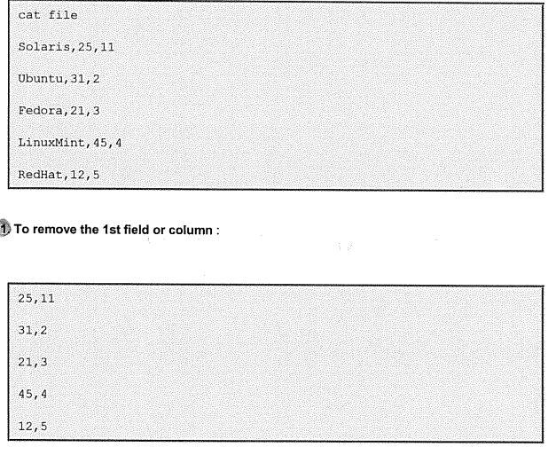 Solved 1. To remove the 1 st field or column : | Chegg.com
