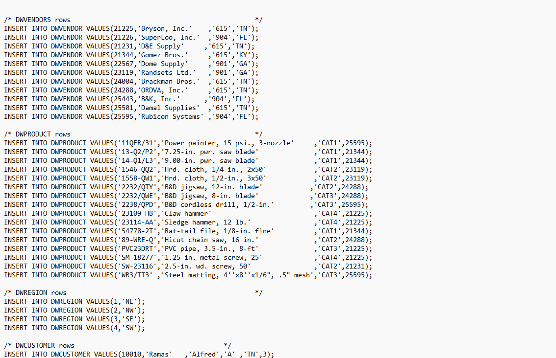 Solved What is the SQL command to list the total sales by | Chegg.com