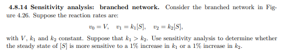 Solved 4.8.14 Sensitivity analysis: branched network. | Chegg.com