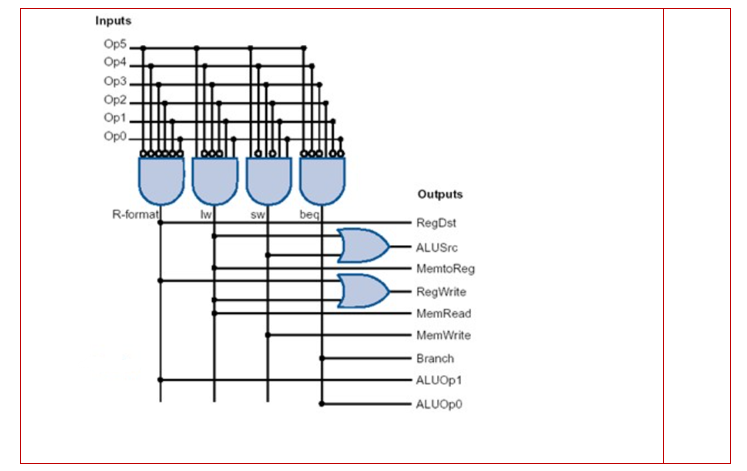 The instruction "addi" can be executed using the | Chegg.com