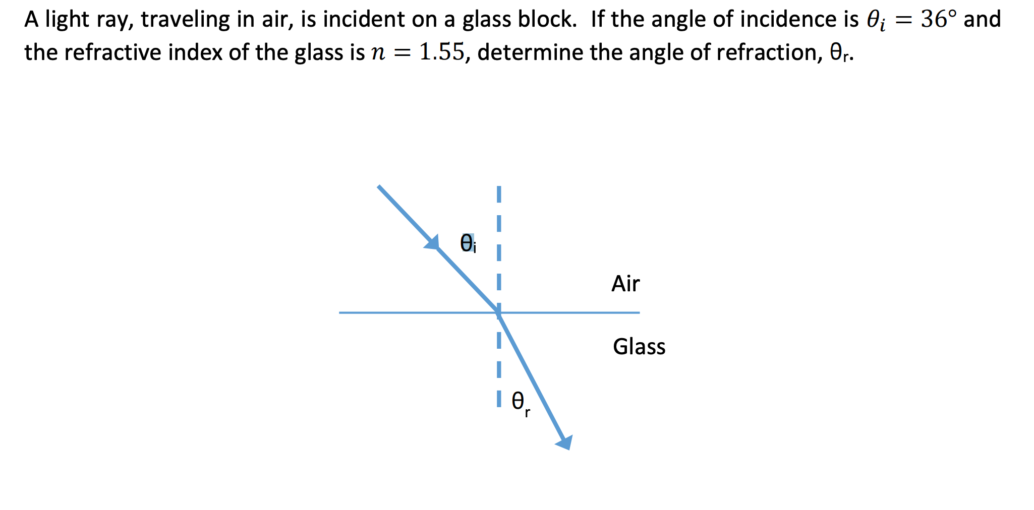 Solved A light ray, traveling in air, is incident on a glass | Chegg.com