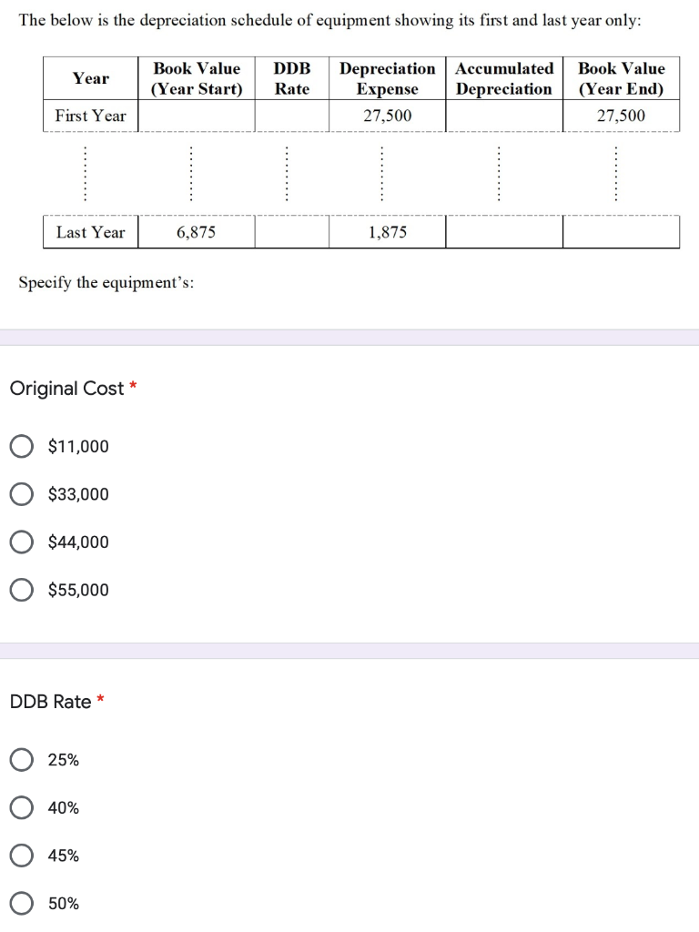 Solved The below is the depreciation schedule of equipment | Chegg.com