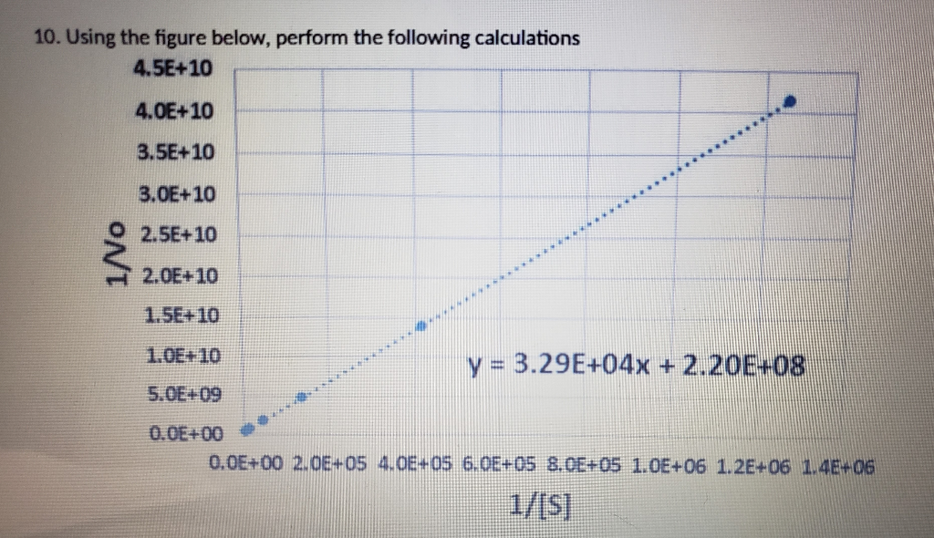 Solved If anyone can help with this, I'll greatly appreciate | Chegg.com
