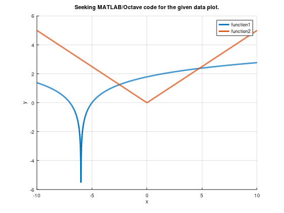 Solved a78 | Chegg.com