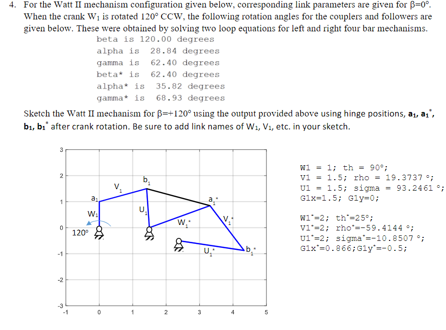 For the Watt II mechanism configuration given below, | Chegg.com