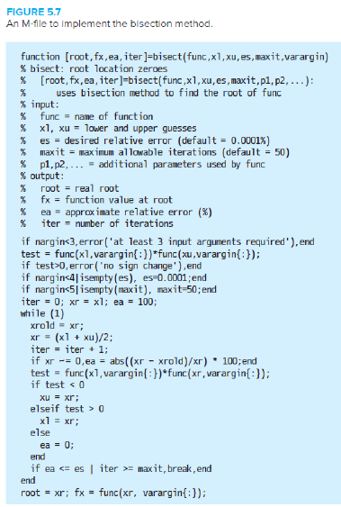 Solved: Develop your own M-file for bisection in a similar