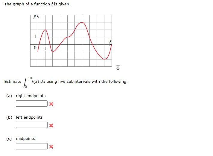 Solved The graph of a function f is given. 1 A 0 i 0 10 | Chegg.com