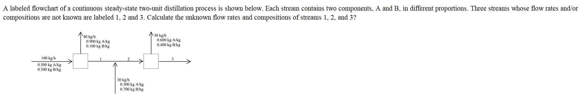 Solved A labeled flowchart of a continuous steady-state | Chegg.com