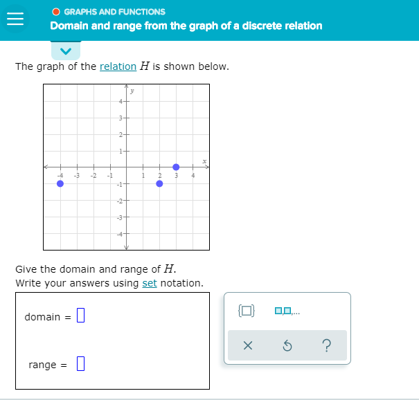 Solved OGRAPHS AND FUNCTIONS Domain and range from the graph | Chegg.com