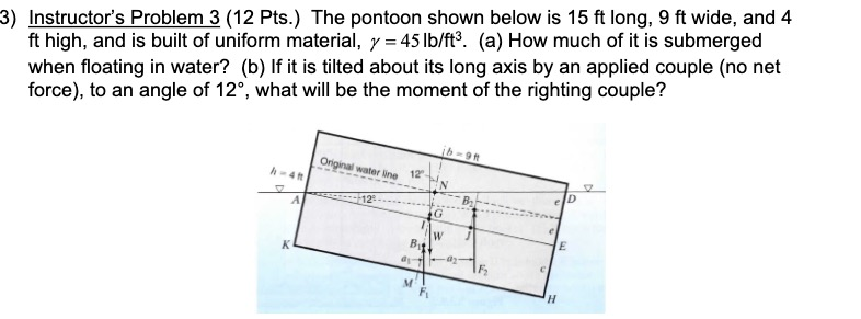 Solved The pontoon shown below is 15 ft long, 9 ft wide, and | Chegg.com