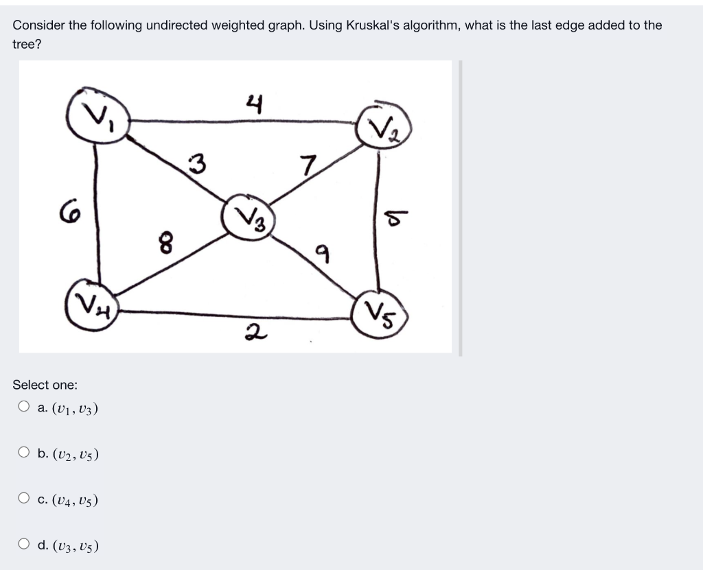Solved Consider the following undirected weighted graph. | Chegg.com