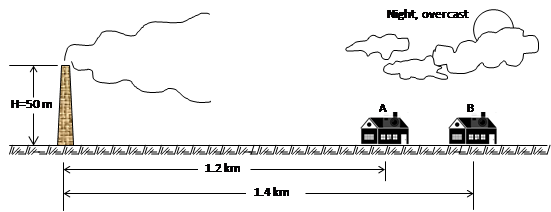 Solved A point source Gaussian plume model for a power plant | Chegg.com